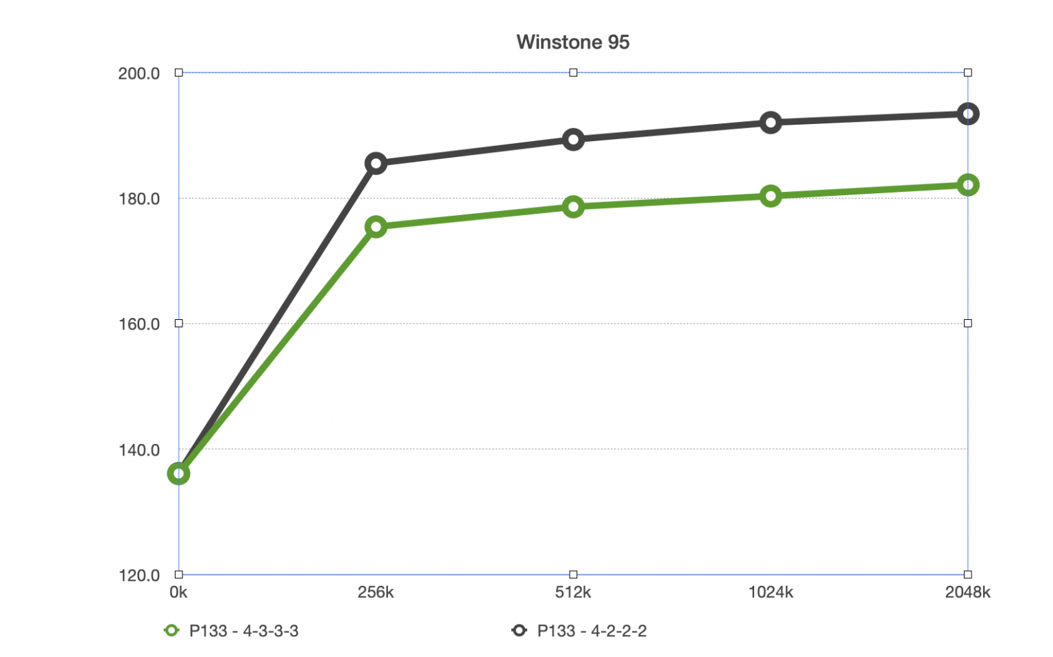 L2 Size Cache Benchmarks – Dependency Injection L2 Size Cache Benchmarks – Dependency Injection