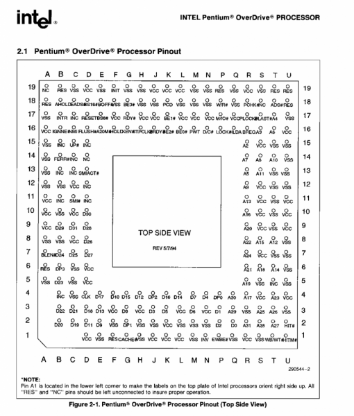 Pentium on a 386 motherboard – Dependency Injection
